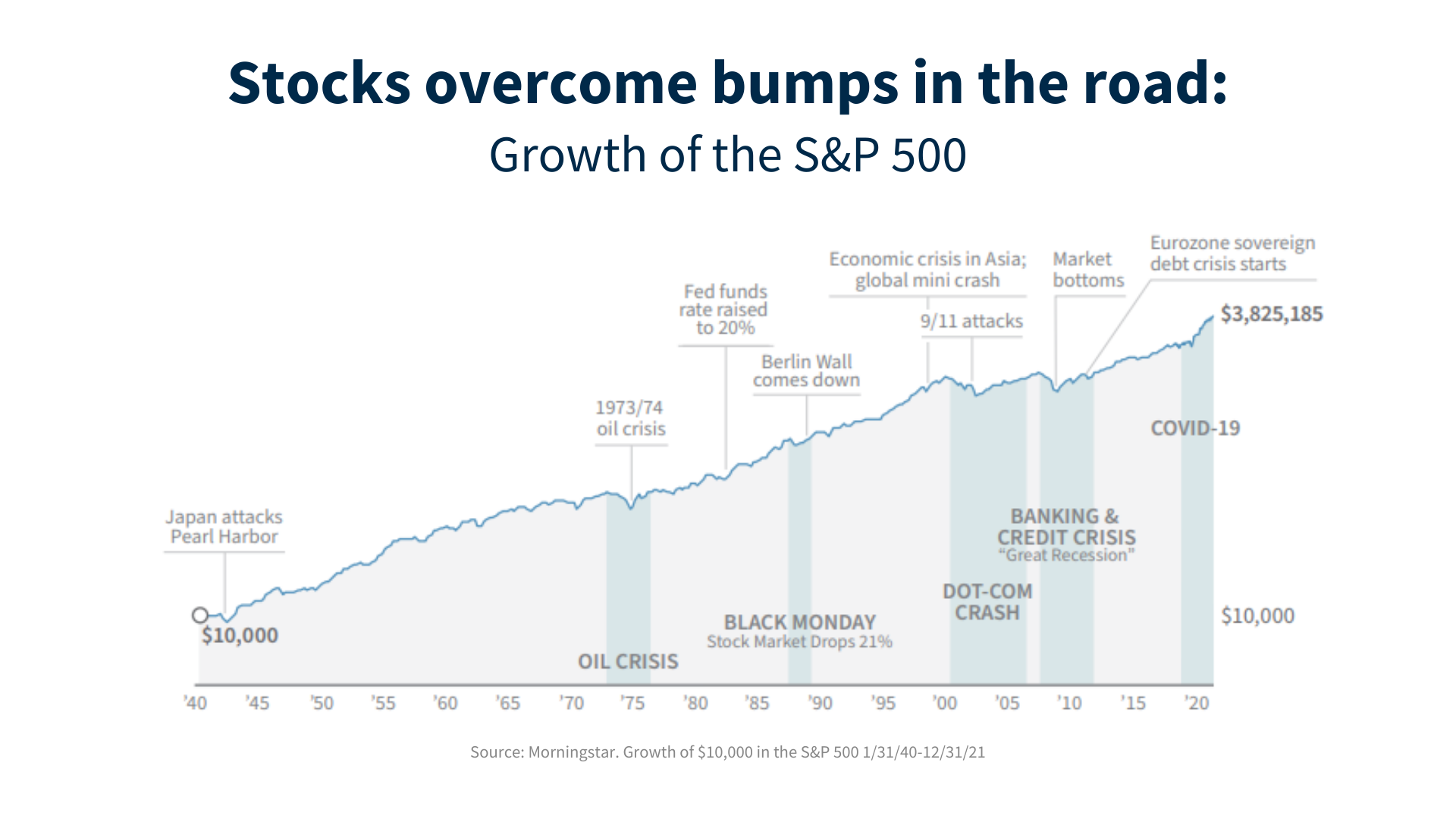 How to help mitigate the negative impacts of market swings