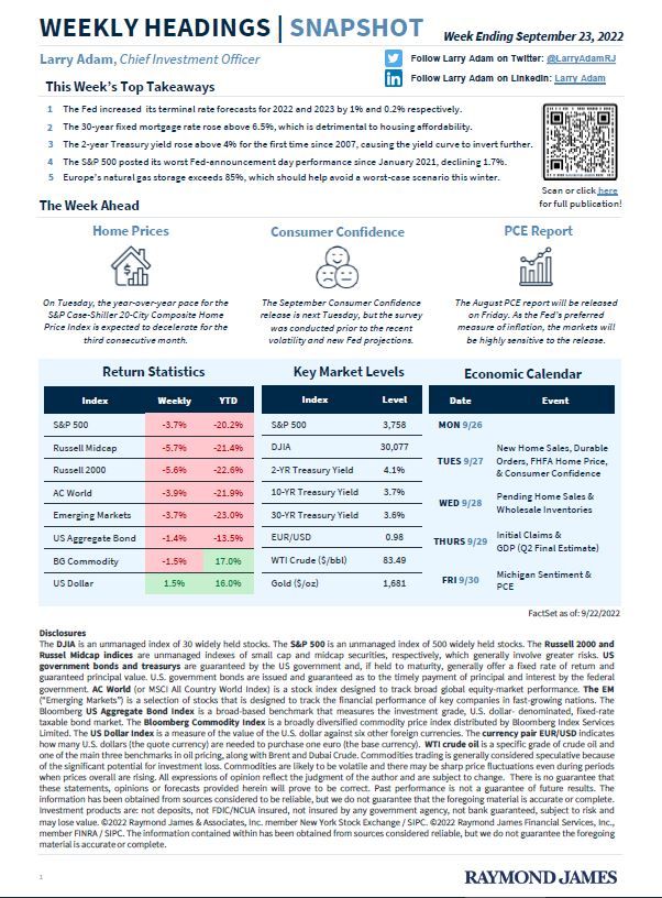 Weekly Headings Snapshot: September 23, 2022