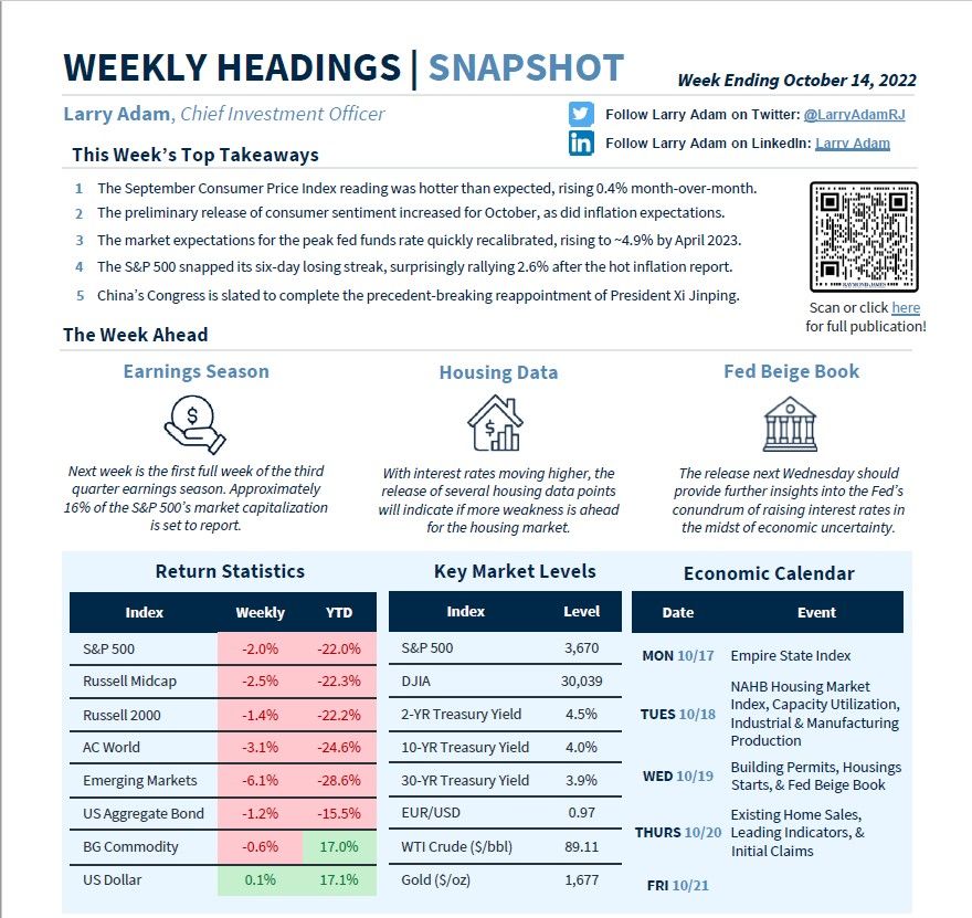 Weekly Headings Snapshot: Oct. 14, 2022