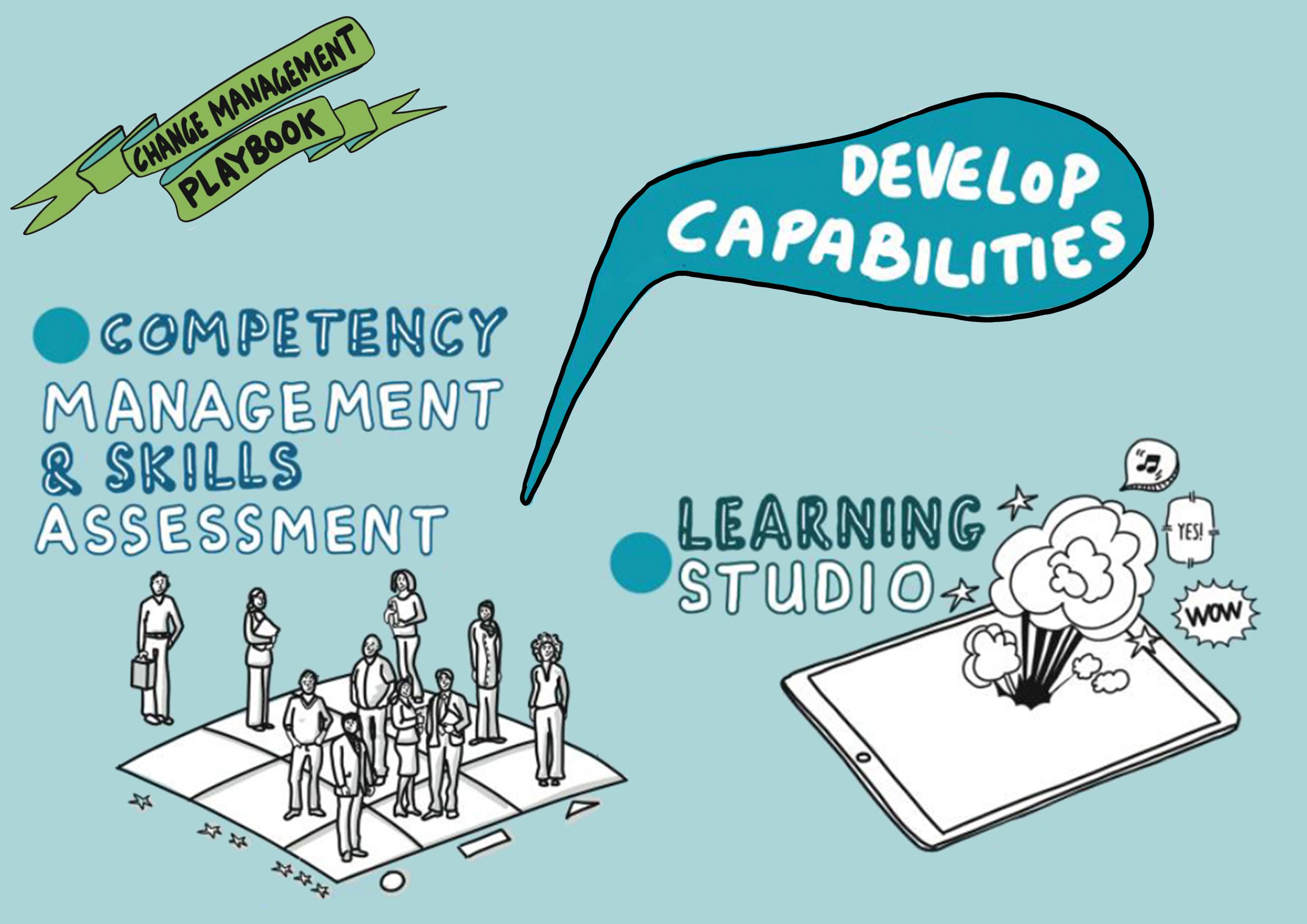 Change Management Playbook | Develop capabilities