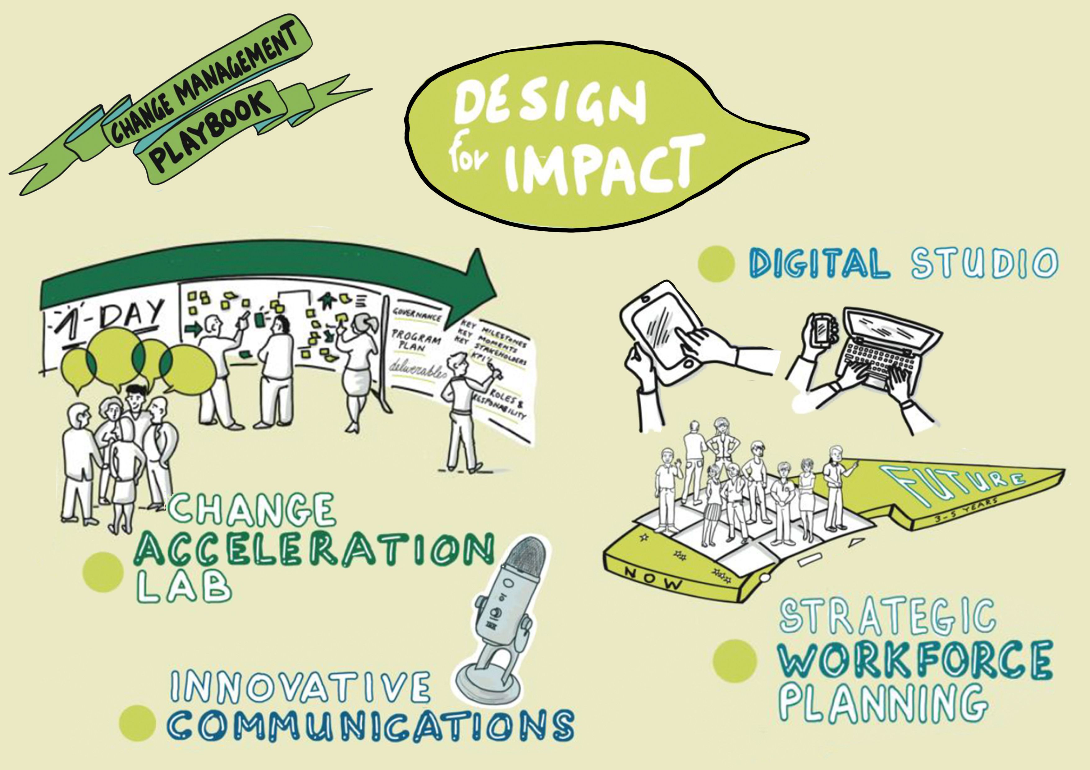 Change Management Playbook | Design for impact