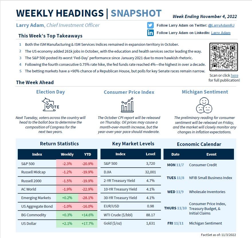 Weekly Headings Snapshot: Nov. 4, 2022