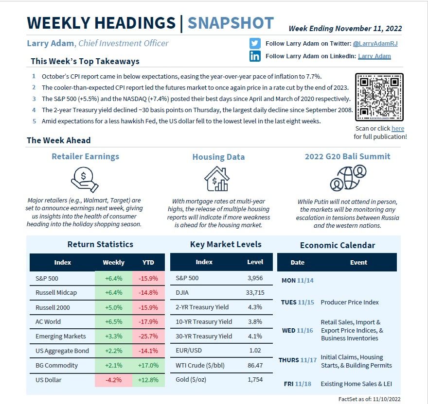 Weekly Headings Snapshot: Nov. 11, 2022