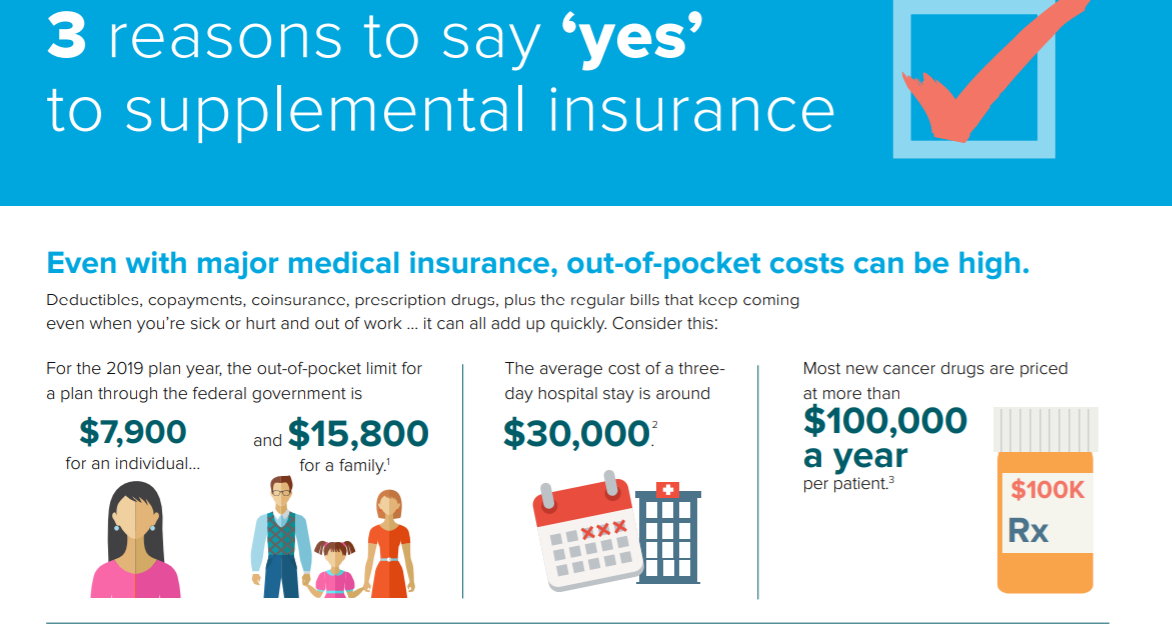 3 reasons to say yes to supplemental insurance